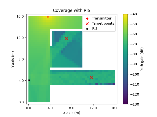 Computing Combined Coverage Map with Custom RIS Parameters — Ray-Tracing Based RIS Deployment ...