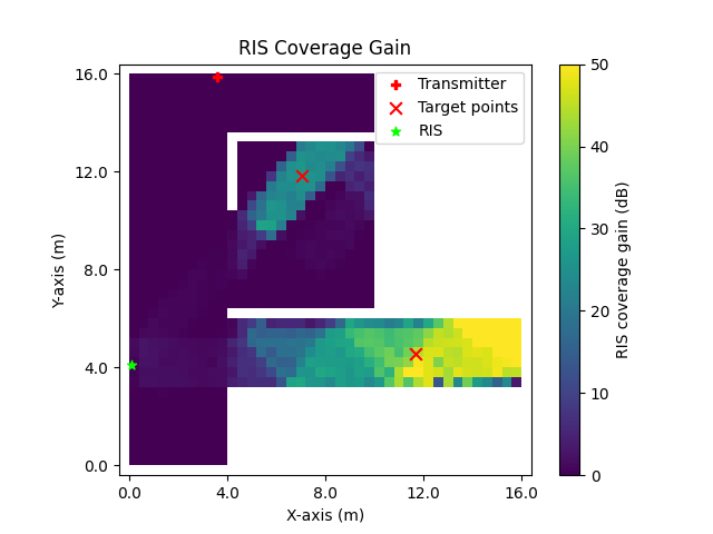 Computing Combined Coverage Map with Custom RIS Parameters — Ray-Tracing Based RIS Deployment ...