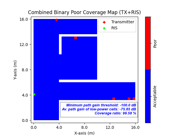 Computing Combined Coverage Map with Custom RIS Parameters — Ray-Tracing Based RIS Deployment ...